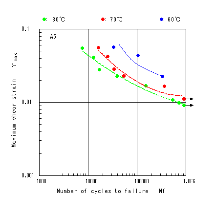 Fig.6